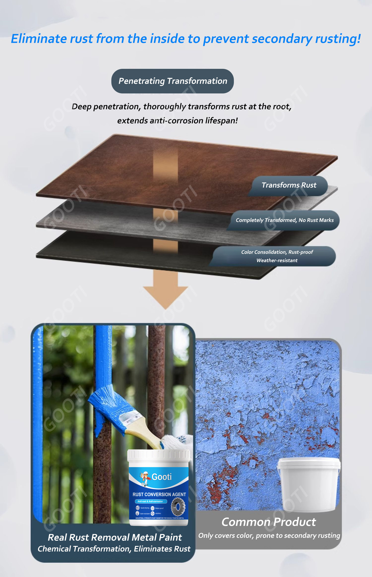 Rust Converter For Metal Steel Quick Drying Anti Rust Paint For Metal ...