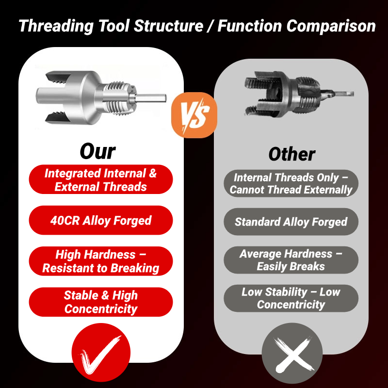 Water Pipe Threader PPR Pipe Threading Tool Kit PVC pipe thread slotter ...