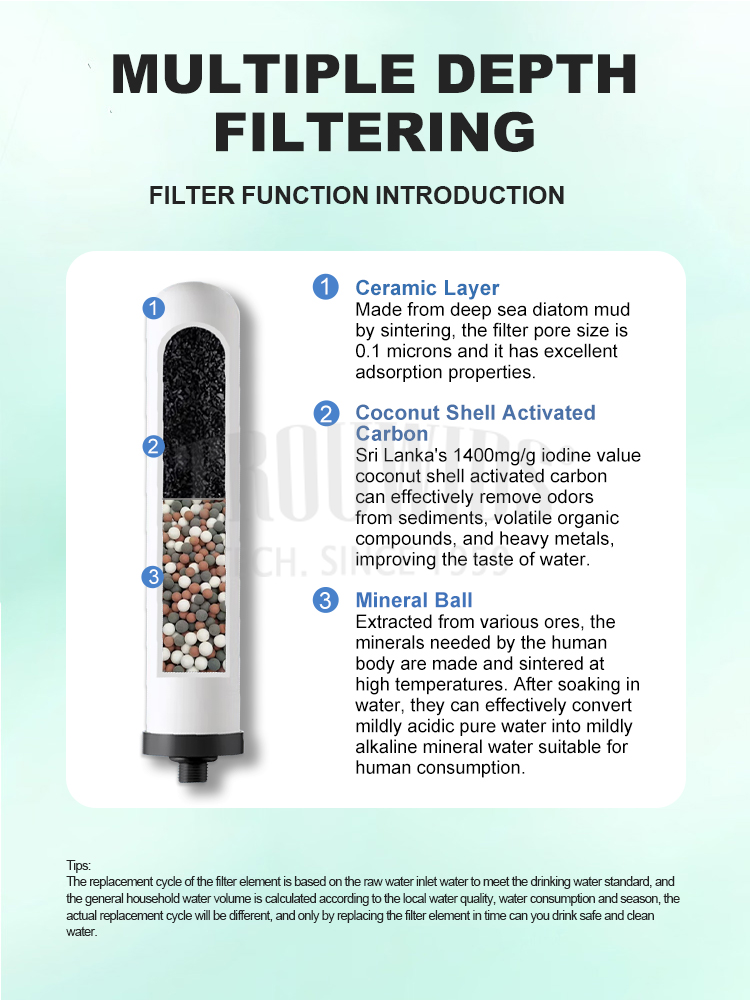 TROUWIDS Activated Carbon Mineral Water Purifier Bucket Washable ...