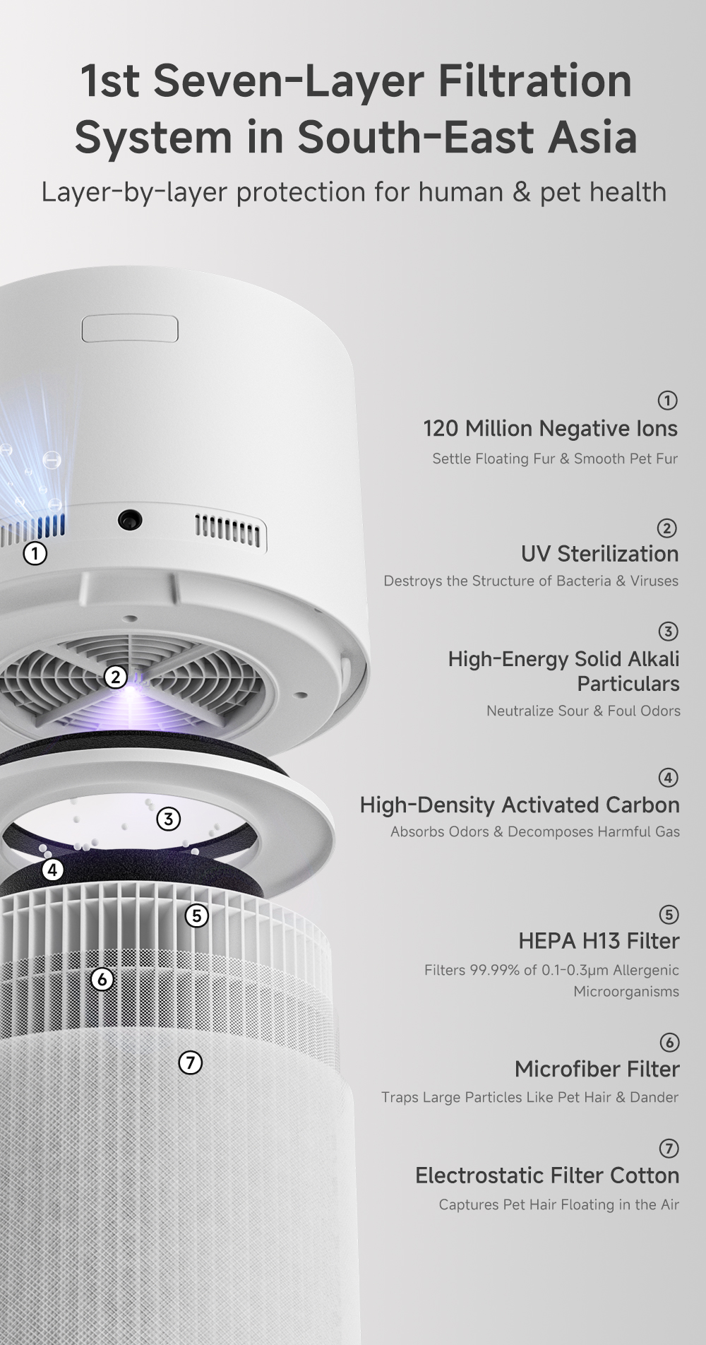 Simplus Pet Air Purifier 480m³/h CADR Rate 7-Stage Filtration APP ...