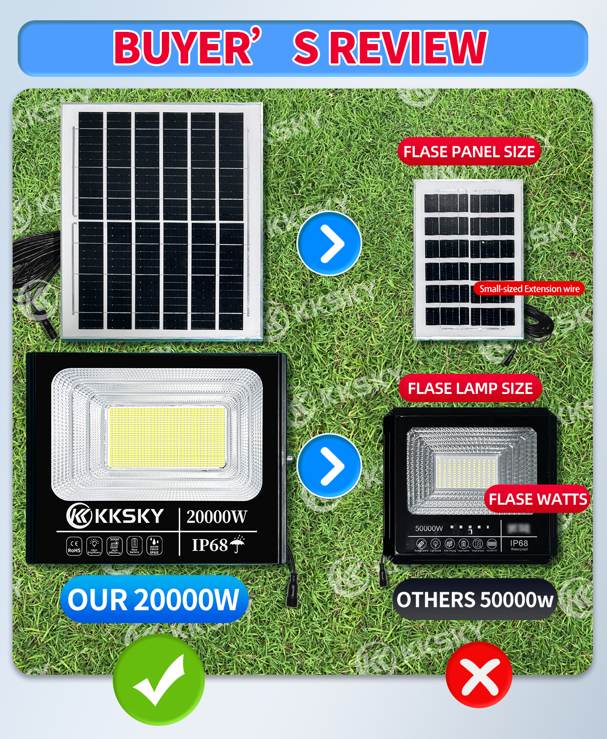 EEKOO Solar light outdoor waterproof IP68 led flood light with Motion Sensor and panel for ...