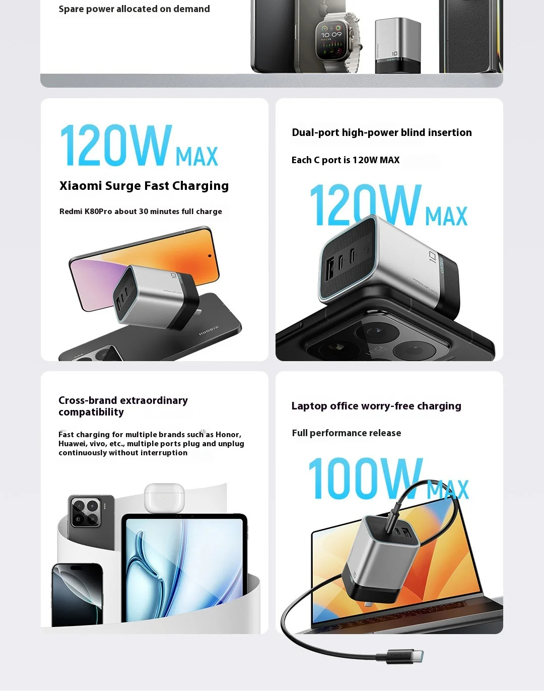 ZMI CUKTECH AD1203P NO.10 Super Power Charging Mini GaN Charger 120W ...