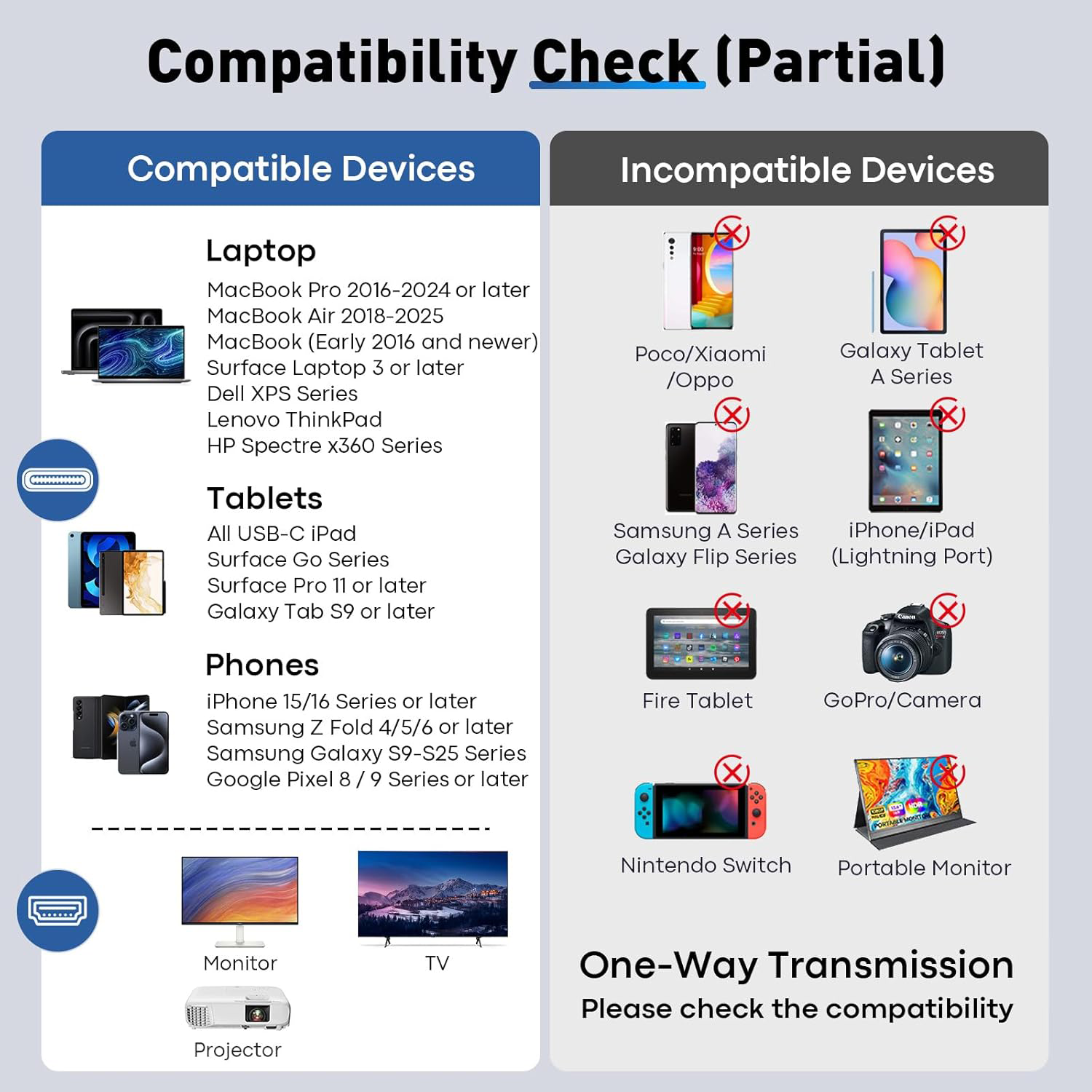 Type C to HDMI video adapter Mobile phone computer same screen HDMI ...