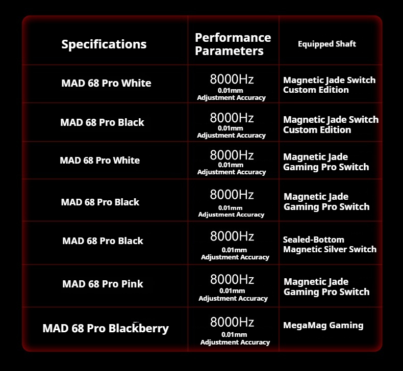 MADLIONS MAD60/MAD68 HE White Magnetic Switch Mechanical Keyboard ...