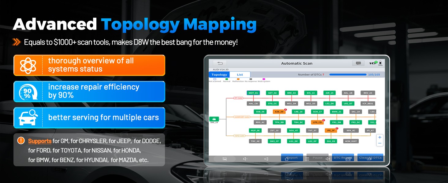 XTOOL D8S D8W Bidirectional obd2 scanner for Car Full system 42+Reset ...