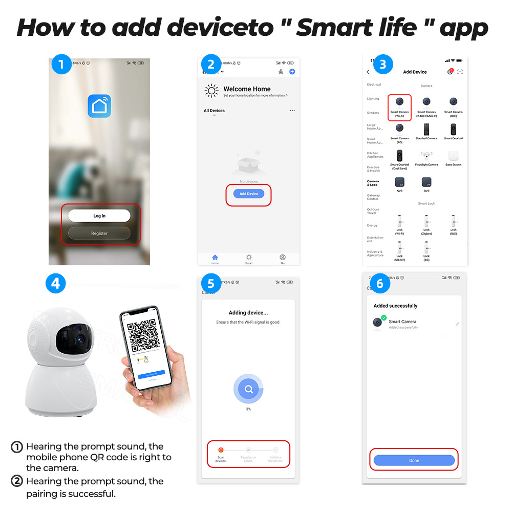 Tuya Smart Life Wi-Fi Wireless Surveillance Camera Panoramic Smart ...
