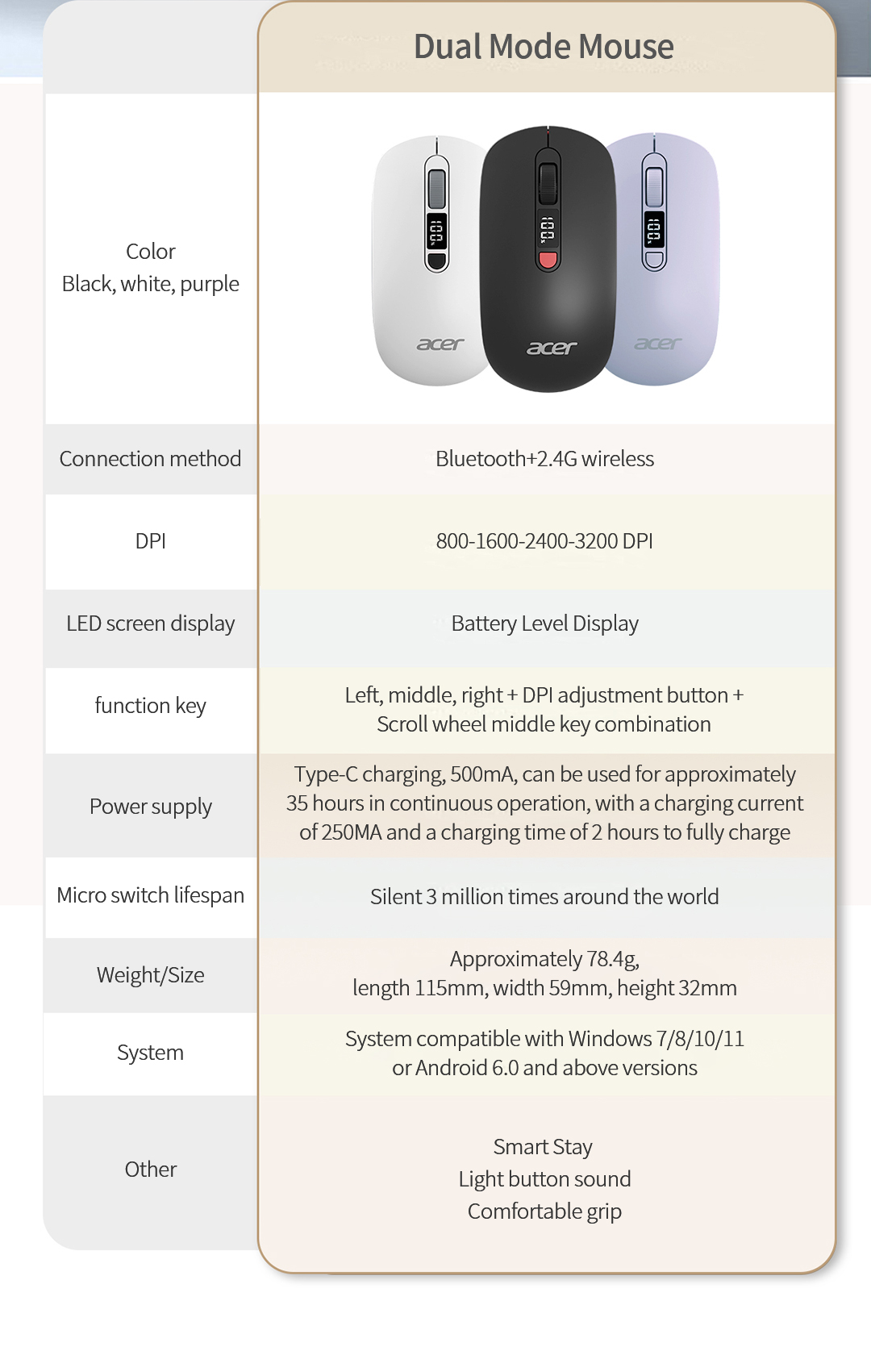 Acer OMR060 Wireless Mouse 2.4GHz & Bluetooth Connections Digital ...