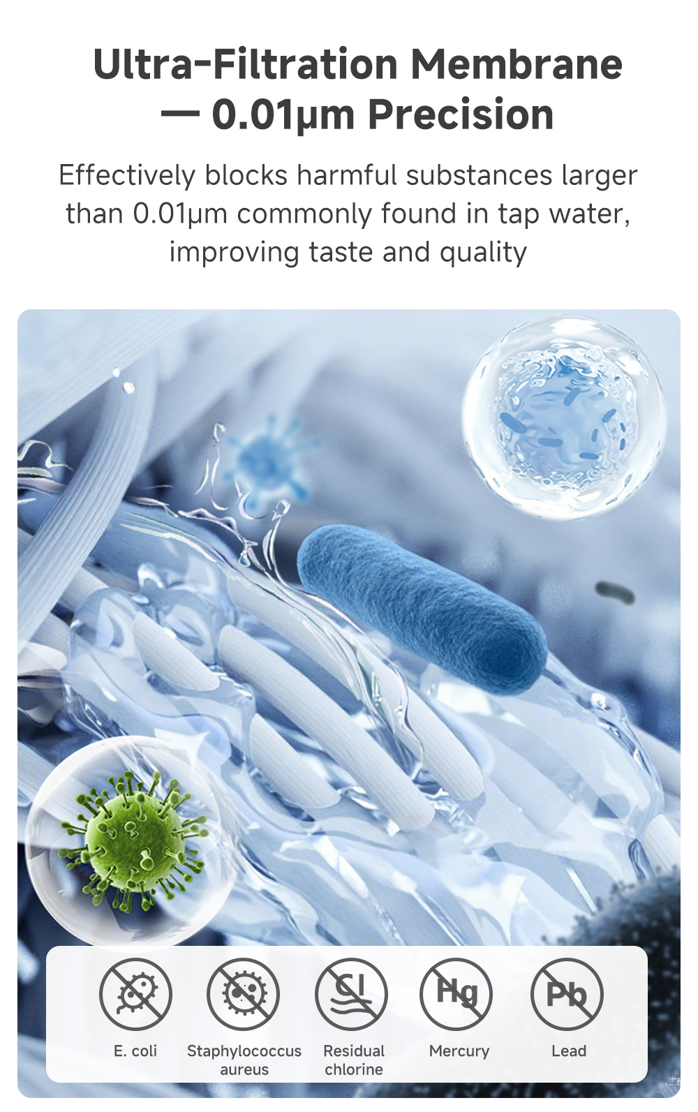 Simplus Ultrafiltration Water Purifier 3-Stage Water Filtration ...