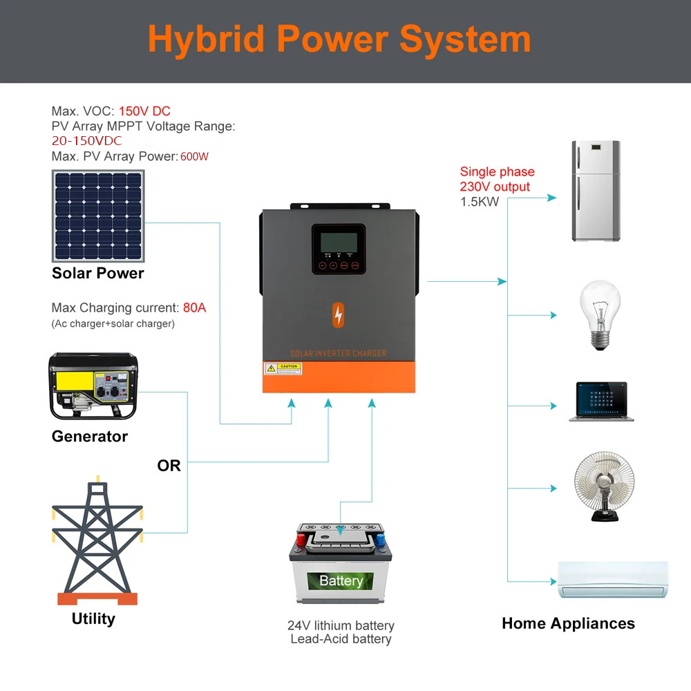 PowMr 1KW 12V Pure Sine Wave Hybrid Solar Inverter 230Vac, PV Start ...