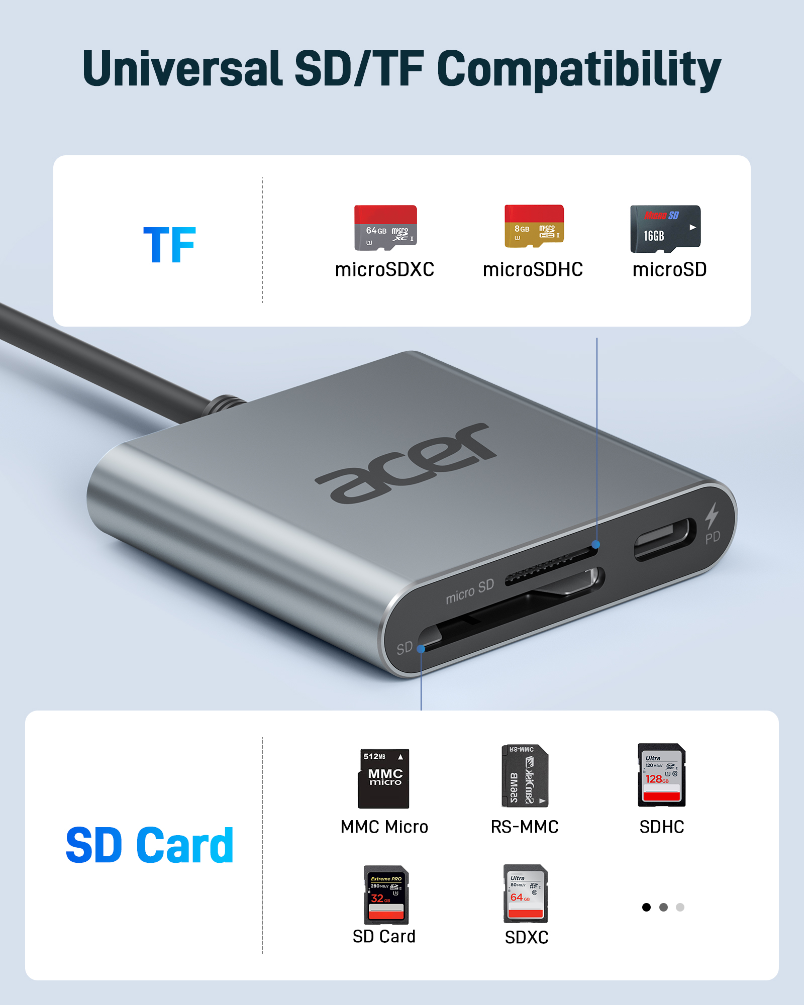 Acer SD 4.0 Card Reader, UHS-II Micro SD Reader USB C Dual Slot Type C ...