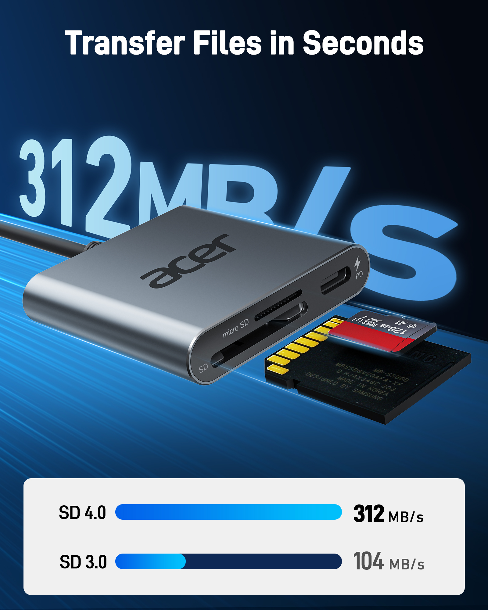 Acer SD 4.0 Card Reader, UHS-II Micro SD Reader USB C Dual Slot Type C ...