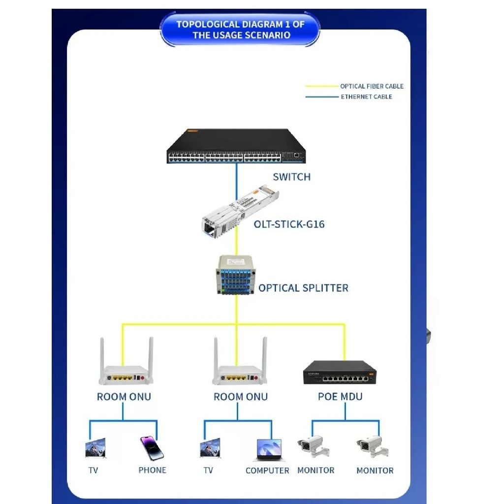 Mini Gpon Olt Stick Set For Pisowifi and PPOE client total of 32 onus ...