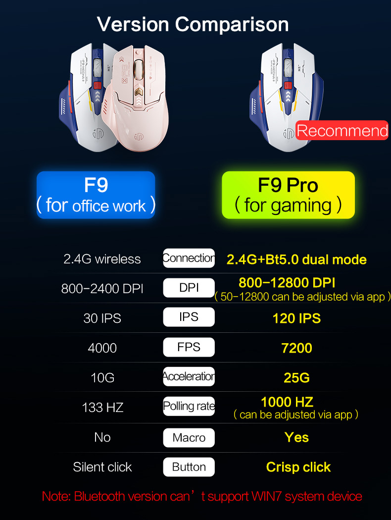 inphic F9 Wireless Gaming Mouse Rechargeable Programming 12800dpi Sci ...
