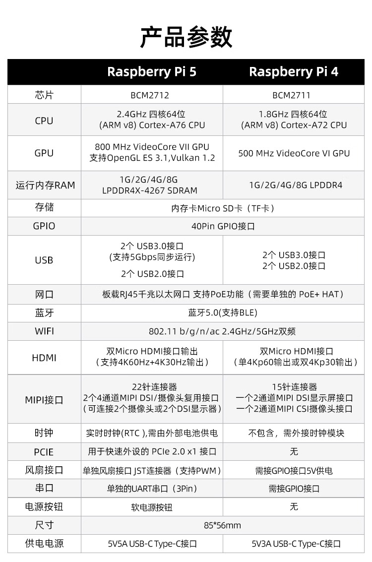 Raspberry Pi 5th Generation 5B/4B Development Board Raspberry Pi 5 2/4 ...