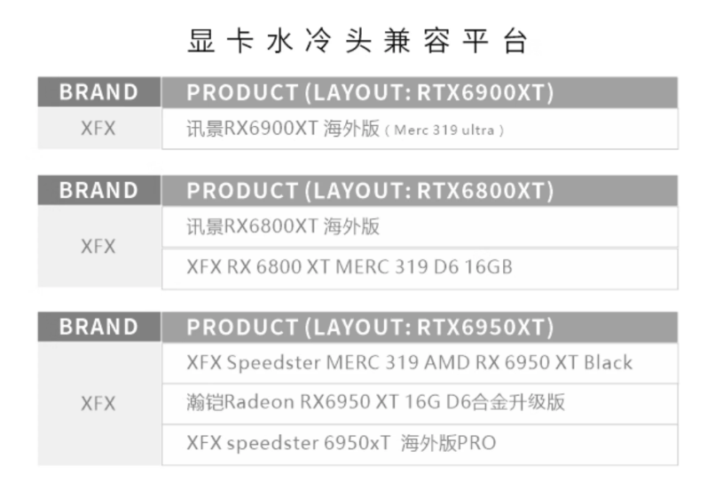 Bykski Full Coverage GPU Water Block and Backplate for XFX RX 6800/6900 ...