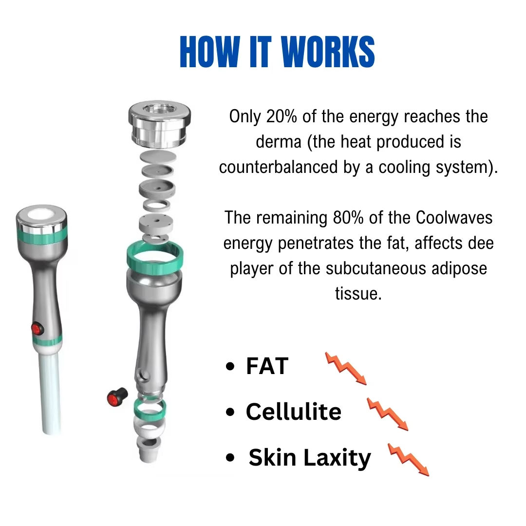 Onda Coolwave Pro Evolving Excellence Face Lifting & Remodelling Skin ...