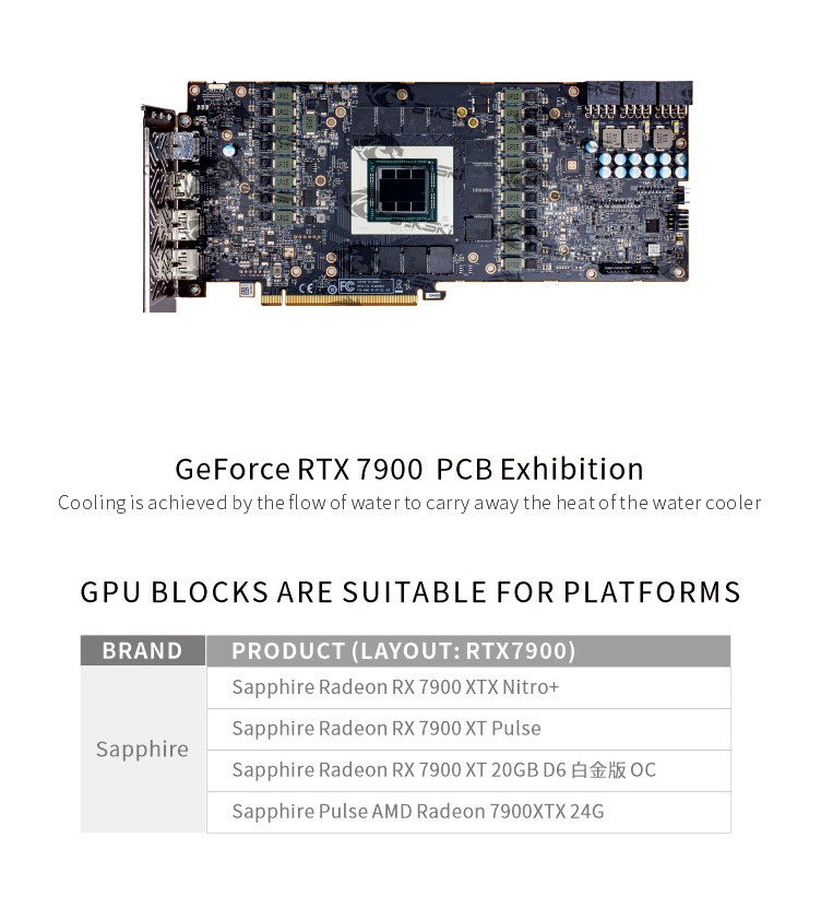 Bykski Full Coverage GPU Water Block and Backplate for Sapphire Radeon ...