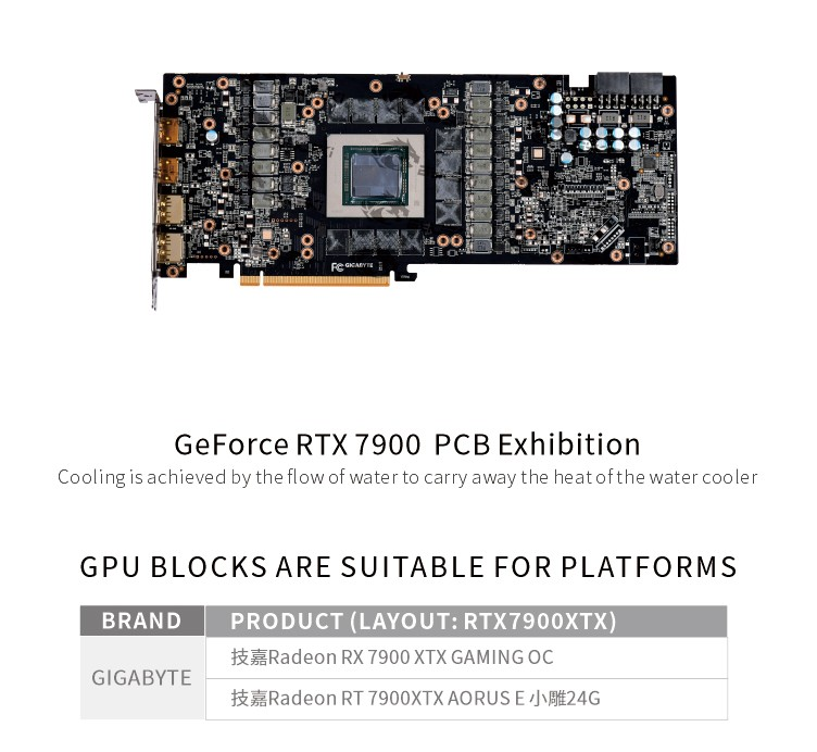 Bykski Full Coverage GPU Water Cooler and Backplate For GIGABYTE Radeon ...