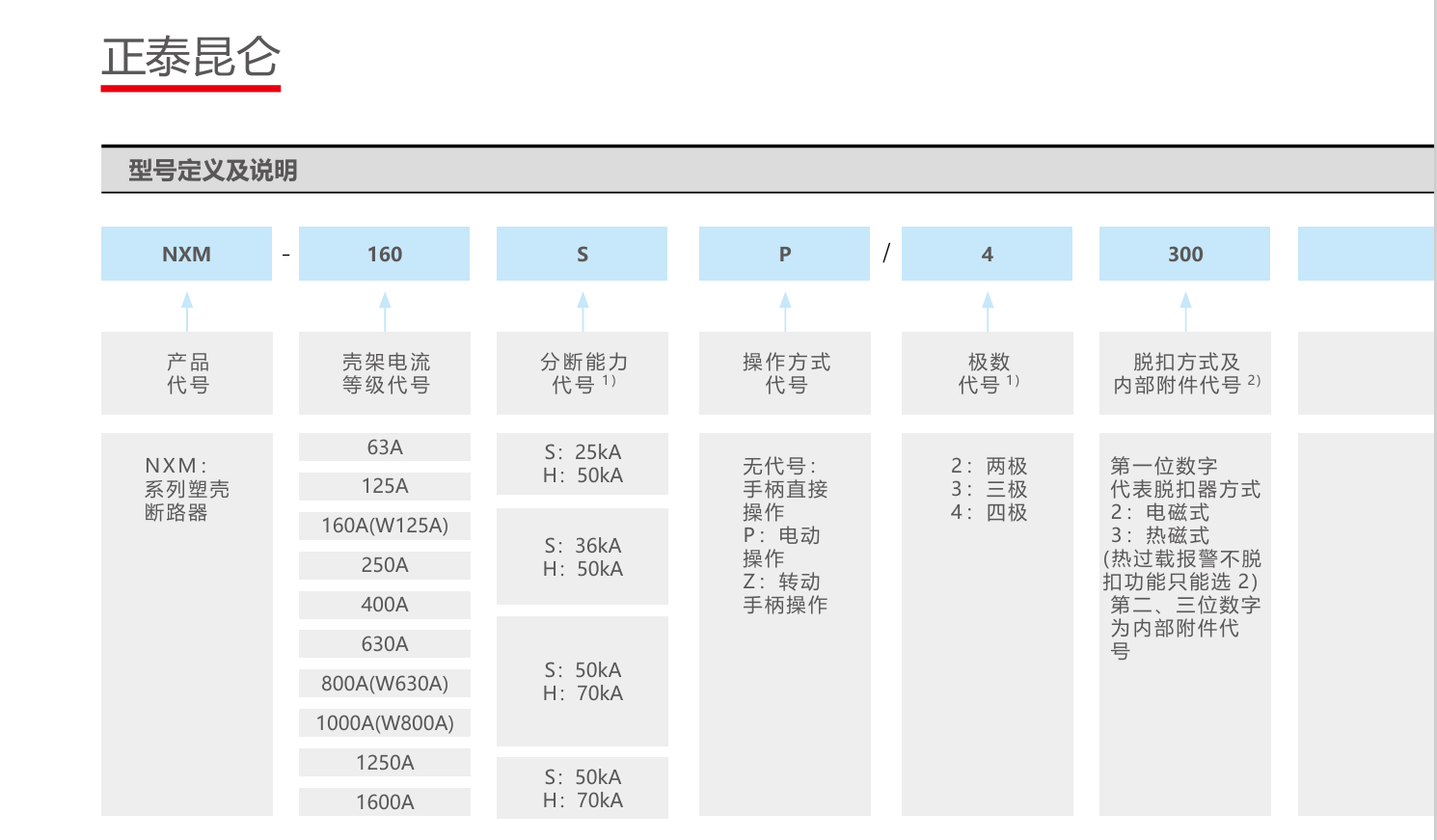 CHINT NXM-125S NXM-125H 2300 3300 4300 2P 3P 4P 40A 50A 63A 80A 100A 125A MCCB 25KA 50KA Molded ...