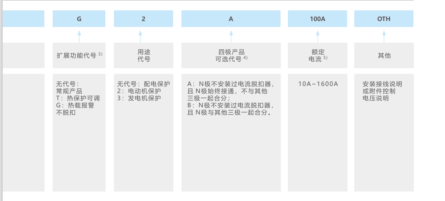CHINT NXM-125S NXM-125H 2300 3300 4300 2P 3P 4P 40A 50A 63A 80A 100A 125A MCCB 25KA 50KA Molded ...