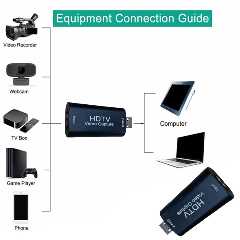 4K 1080P HDMI Game & Camera USB Video Capture Card Adapter for ...