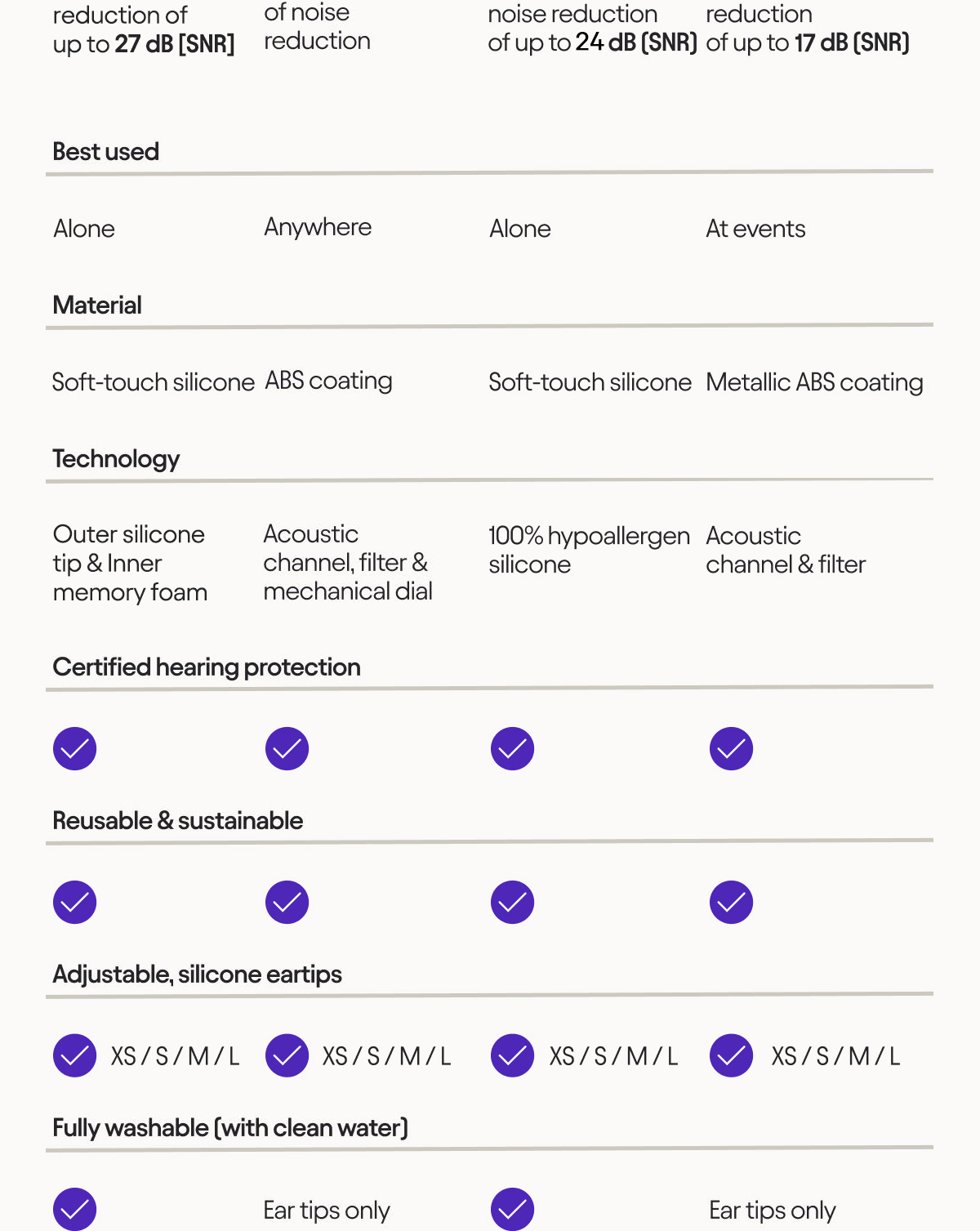 Loop Dream – Silicone/Memory Foam Earplugs for Sleep Comfort ...