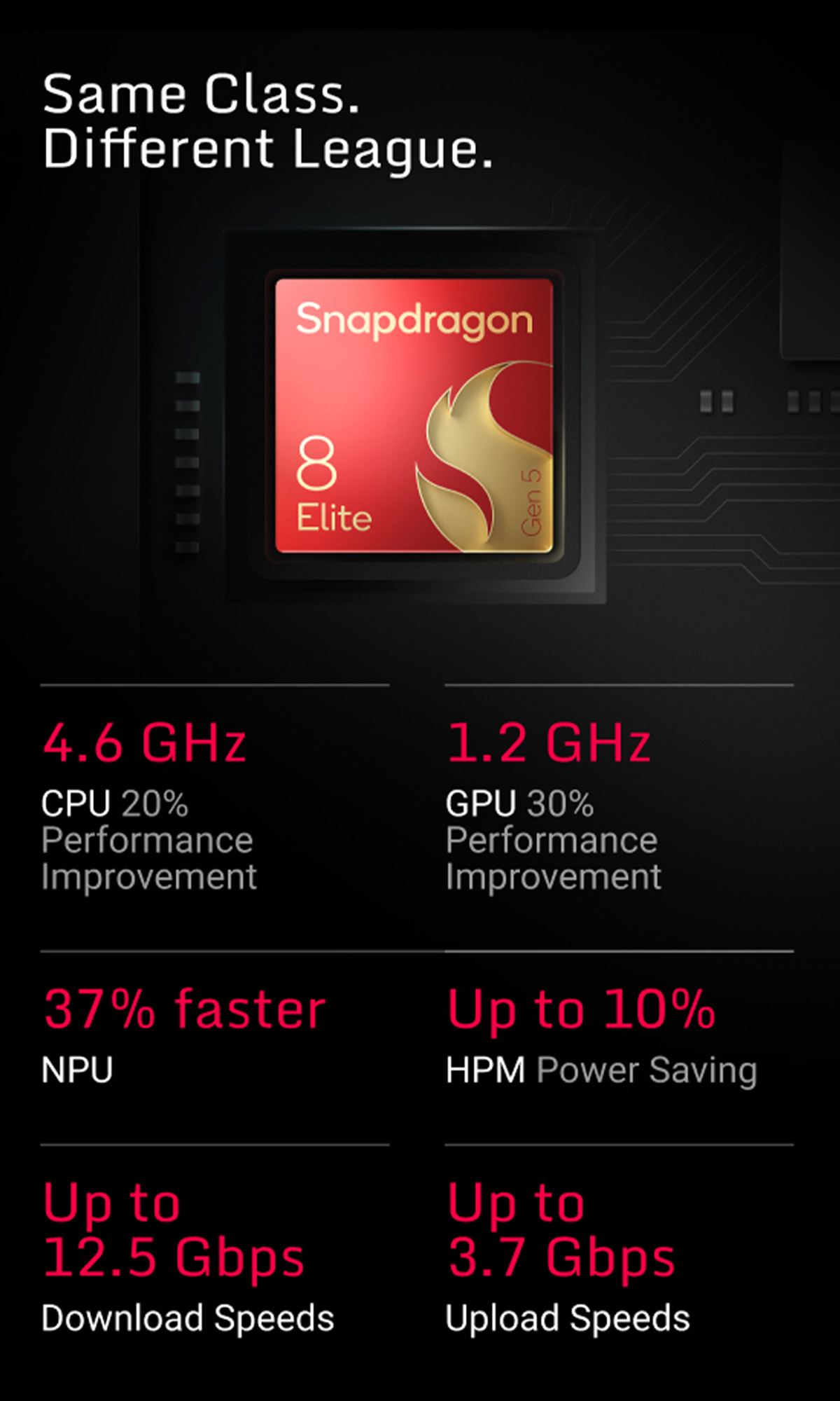 Nubia Red Magic 11 Pro 5G Dual SIM [Global ROM] Gaming Smartphone ...