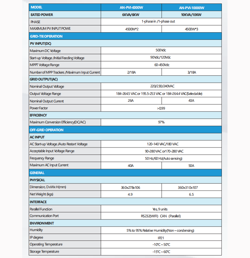 PVI 6KW/10KW Solar Inverter Off Grid Inverter can be Connected to Water ...