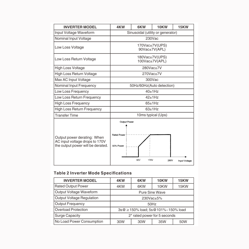 PVI 6KW/10KW Solar Inverter Off Grid Inverter can be Connected to Water ...
