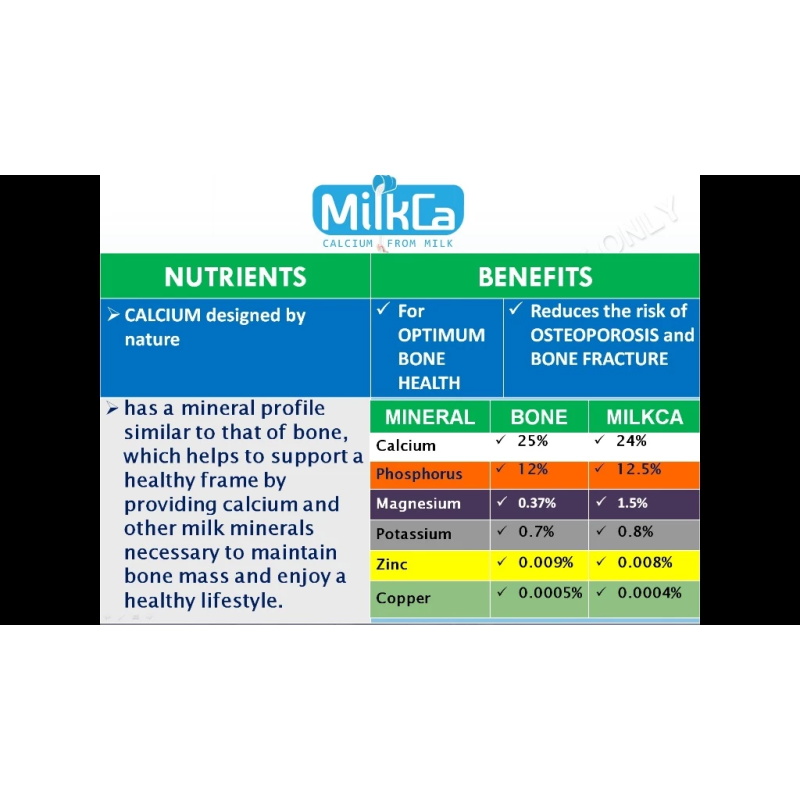 Milkca Calcium Complex 60Capsules 100% Calcium from Cows Milk | Shopee ...