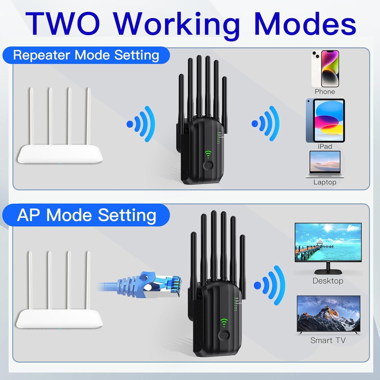 【Signals are Everywhere】Wifi Extender 2.4G/5G 5g Wifi Repeater Signal ...