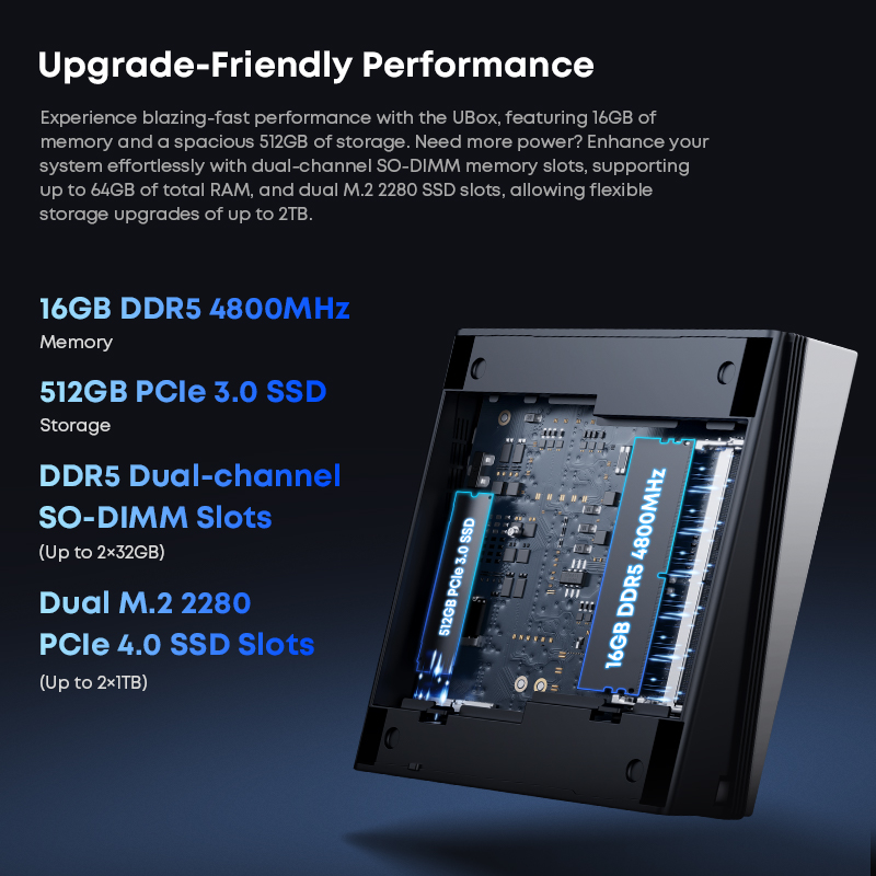 CHUWI UBox Mini PC Ryzen 6600H Processor AMD CPU 16GB RAM 512GB SSD ...