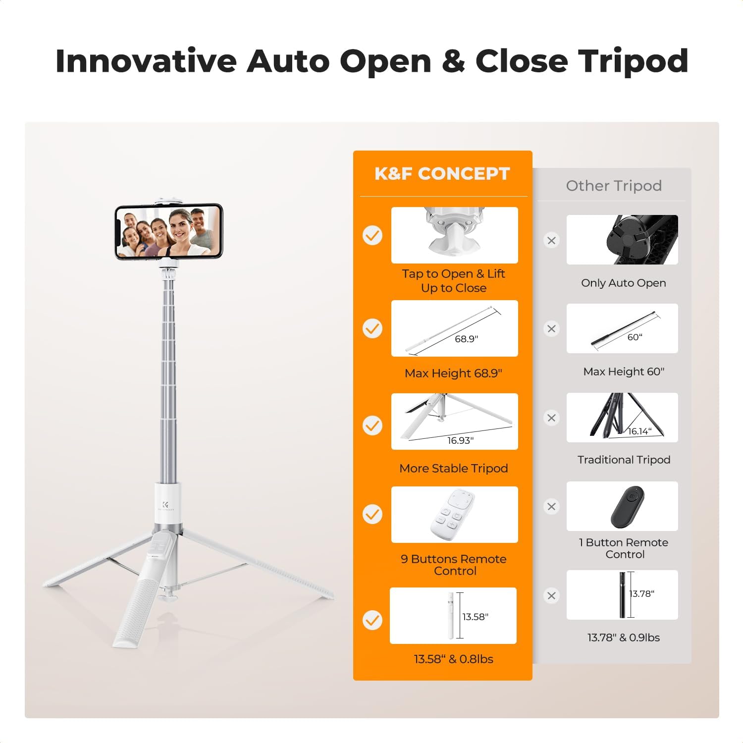 K&F 69" Selfie Stick Tripod w/ Bluetooth Remote. Quick Setup, 360 ...
