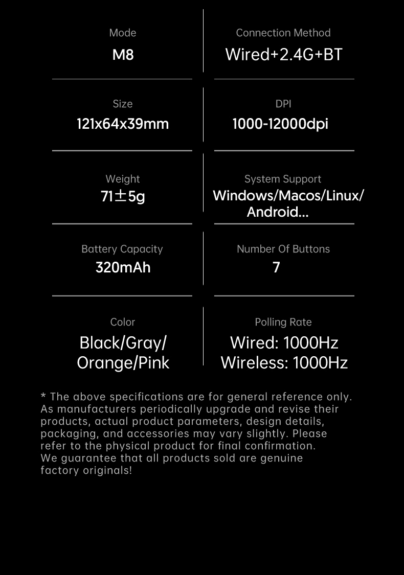 IQUNIX Wireless Gaming Mouse Tri-mode 2.4G Bluetooth USB-C 12000 DPI ...