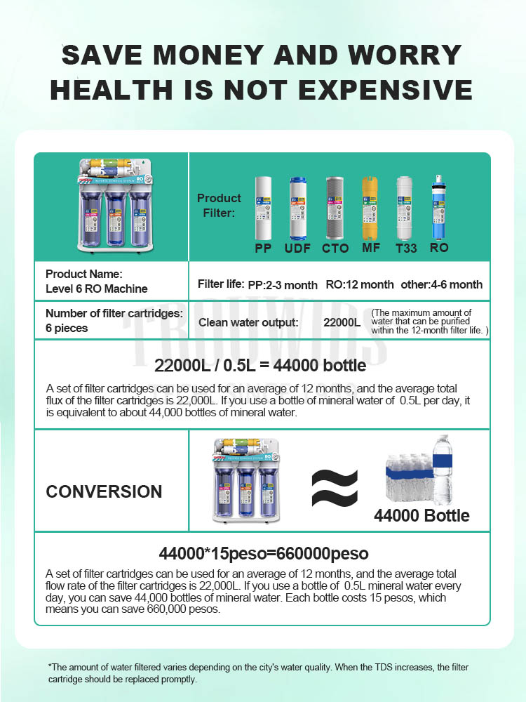 TROUWIDS Water Purifier Reverse Osmosis 6-Stage Filtration Water Filter ...