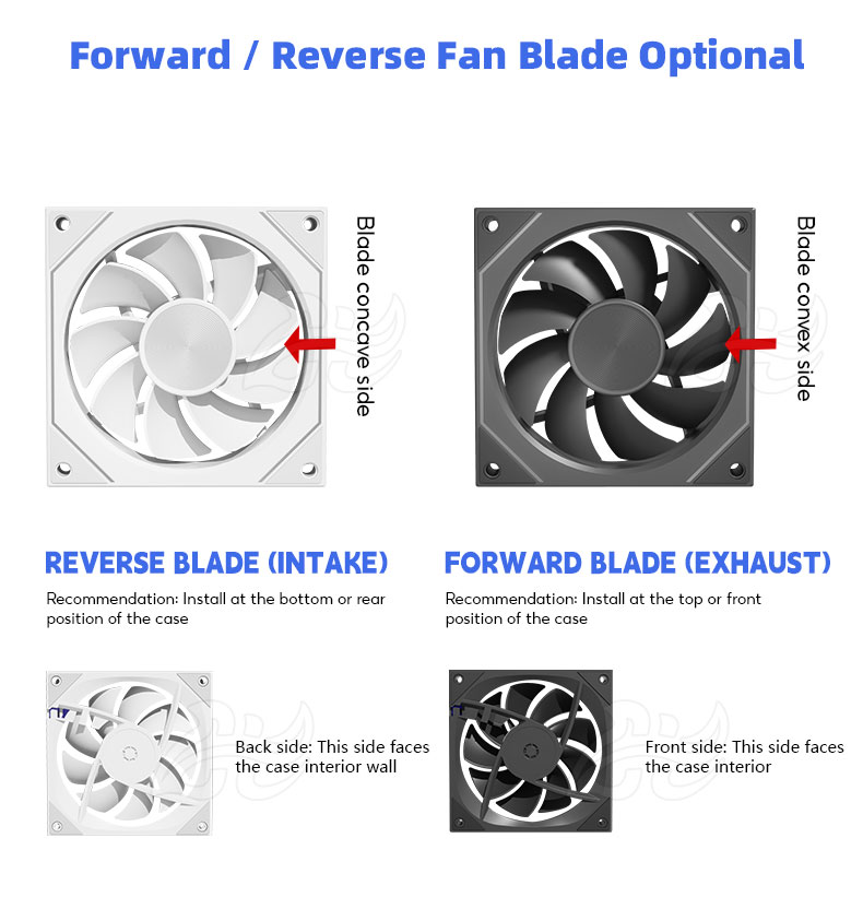 Prism 7ProX Fixed Speed Fan 120mm, 5V 3-Pin Motherboard ARGB light Sync ...