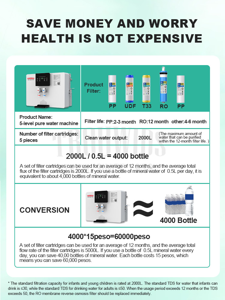 TROUWIDS Hot And Room Temperature Water Dispenser 5-Stage Reverse ...