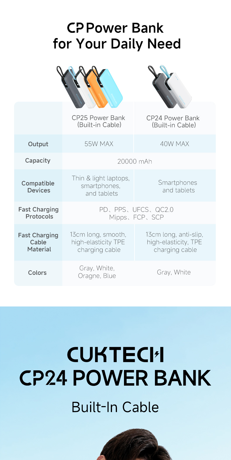 【CCC Certified】CUKTECH 20000mAh 40W Max Fast Charging Built-in Cable ...