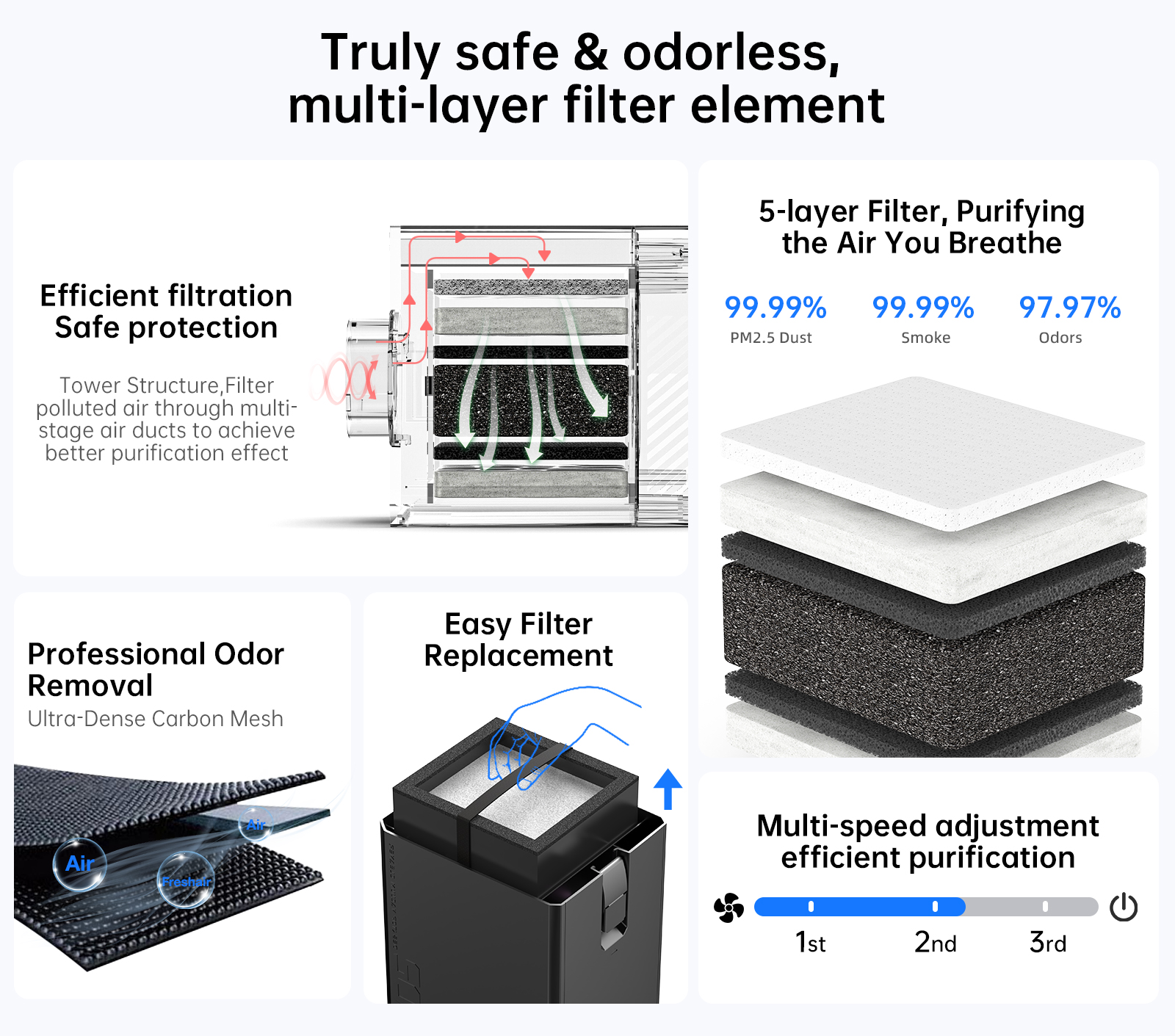 DAJA SP3 Laser Engraving Machine Smoke Purifier Auxiliary Tool Studio ...