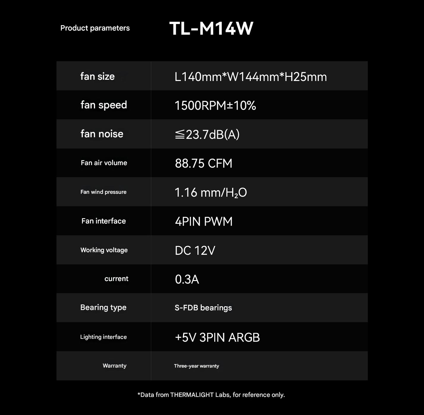 Thermalright TL-M14W ARGB 140mm Case Fan Cooler Fan 1500RPM CPU Fan ...