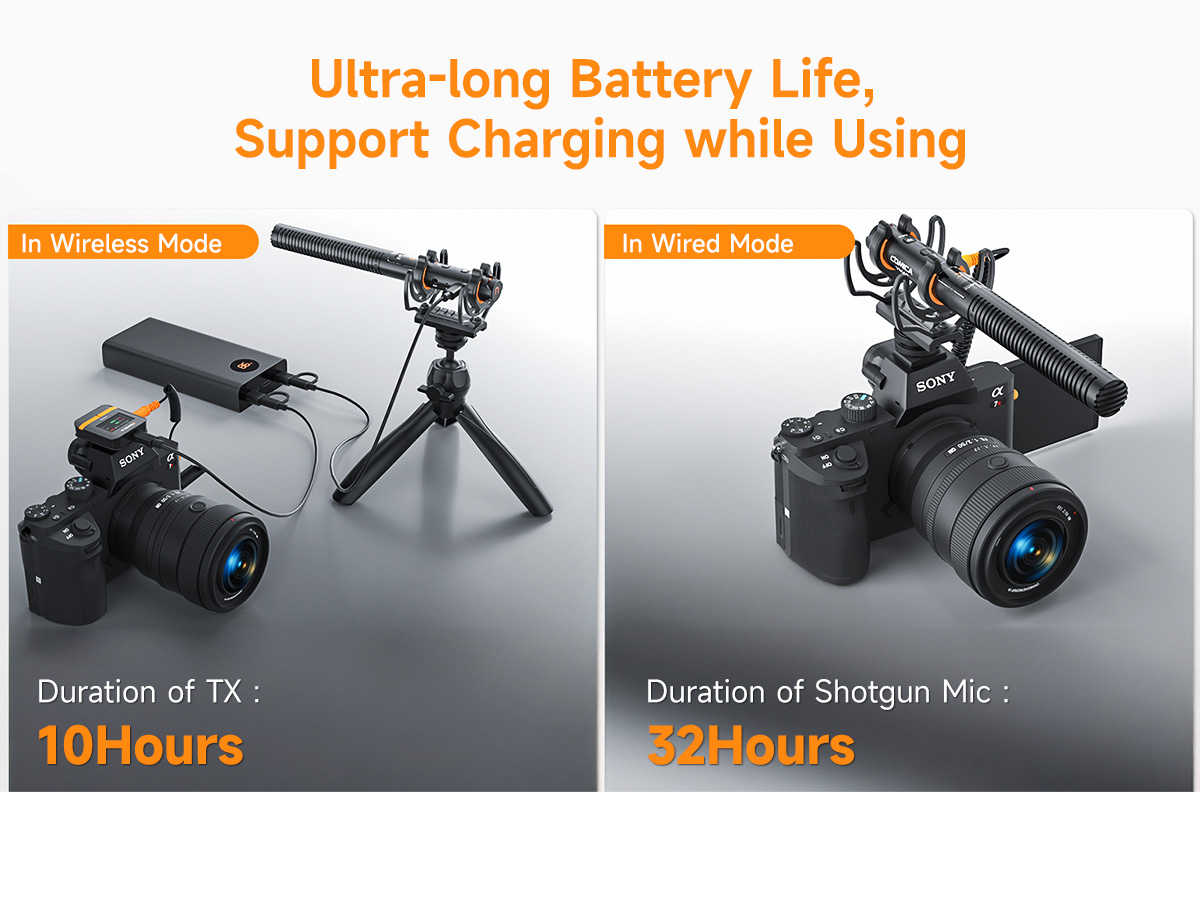 COMICA VM40 Dual-Channel Wireless Shotgun Microphone,On-Camera Mic with ...