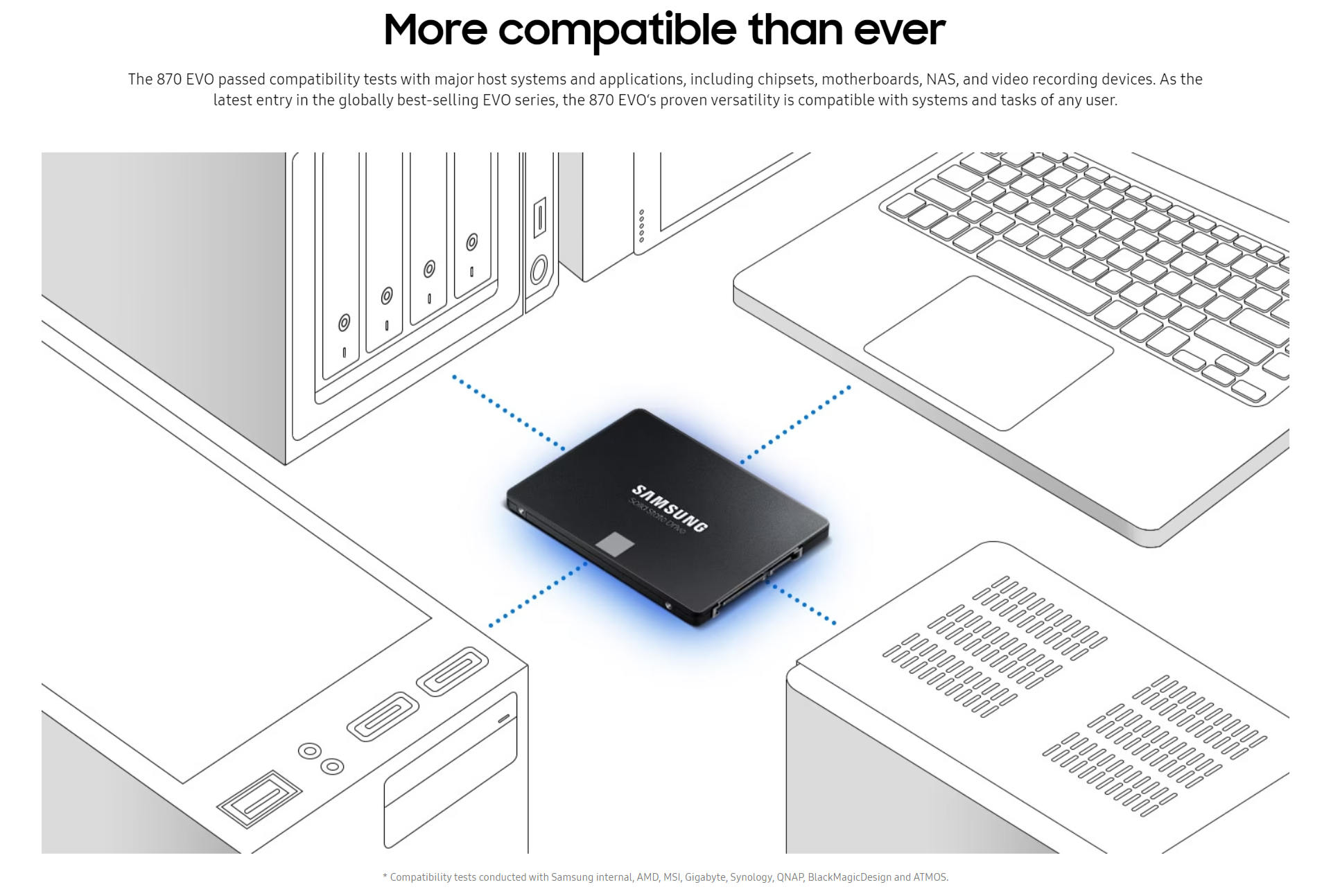 SAMSUNG SSD 870 EVO 500GB 1TB 2TB Internal Solid State Disk Hard Drive ...
