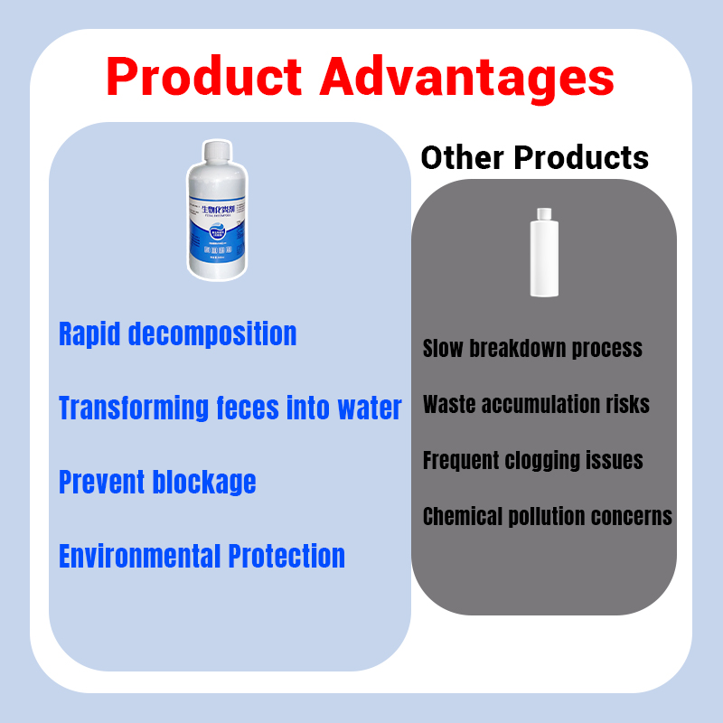 Septic Tank Wastewater Cleaner 300ml Septic tank odor remover Septic ...