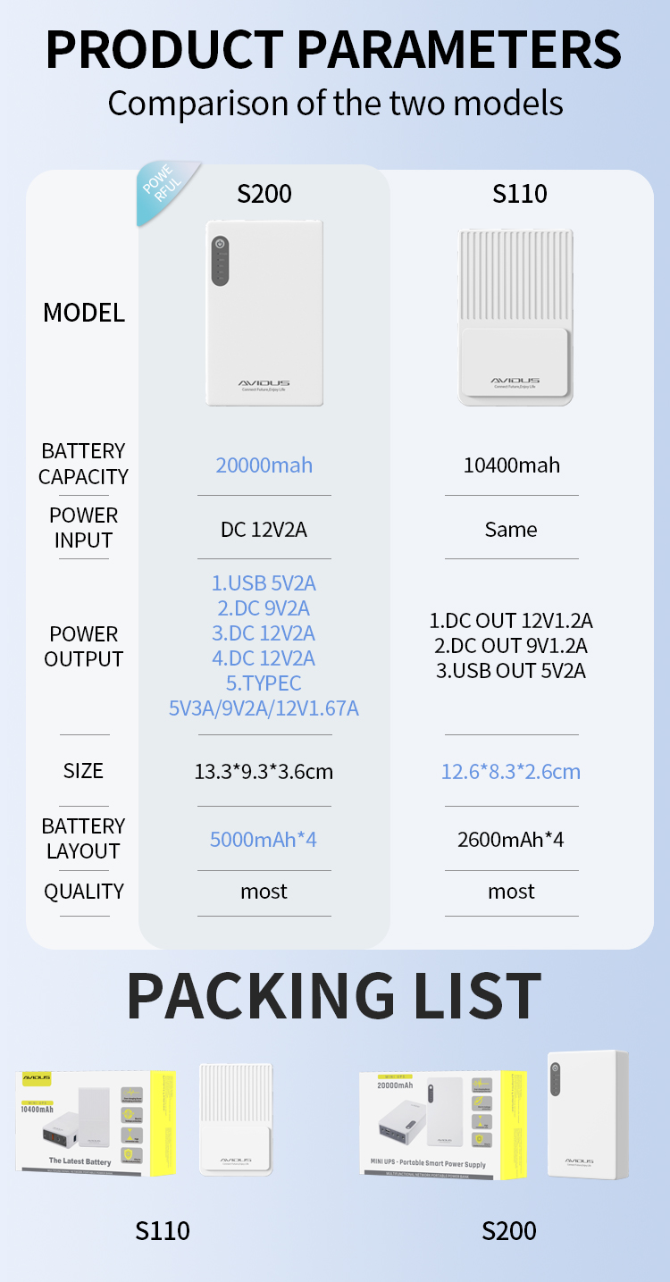 AVIDUS S110 10400mAh 2A Mini UPS Backup Power Supply 5V 9V 12V Voltage ...
