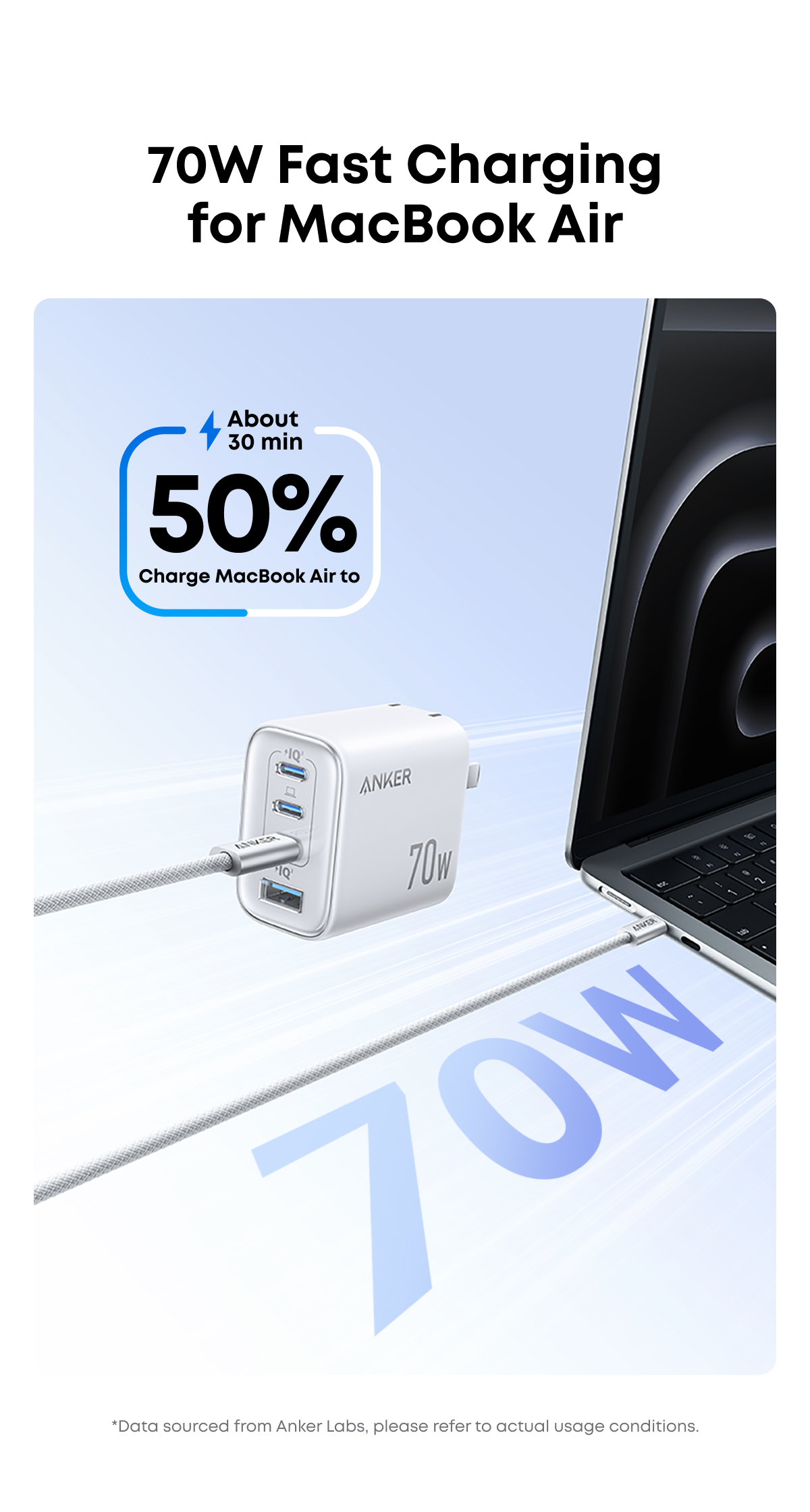 Anker Zolo 70W Ultra Fast Charger,4 Port Foldable Plug Charger | Shopee ...