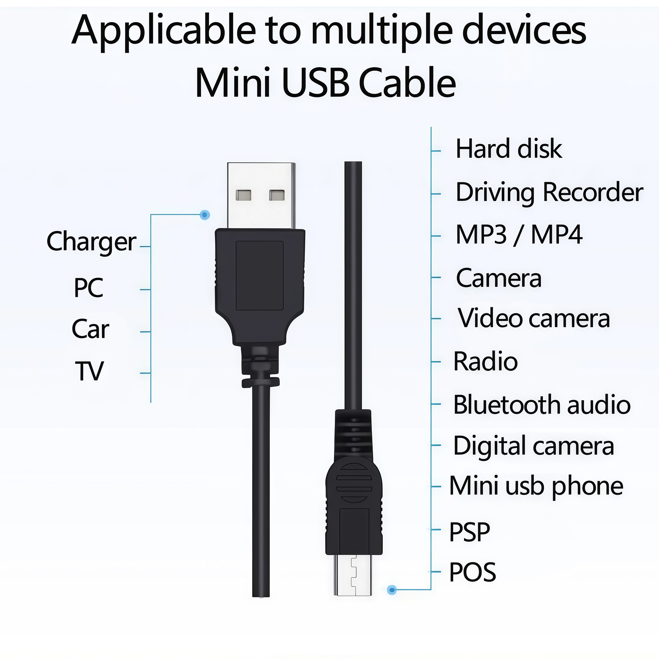 Mini USB Cable To USB Fast Data Charger Cable Mobile Phone Accessories ...