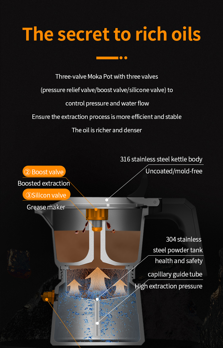 BINCOO Moka Pot Espresso Machine Three Valve Coffee Pot Electric Stove ...