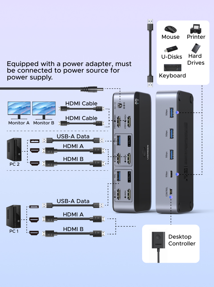 UGREEN 8K@60Hz Dual HDMI 2.1 KVM Switch Ultra HD USB 3.0 Dual-Monitor ...