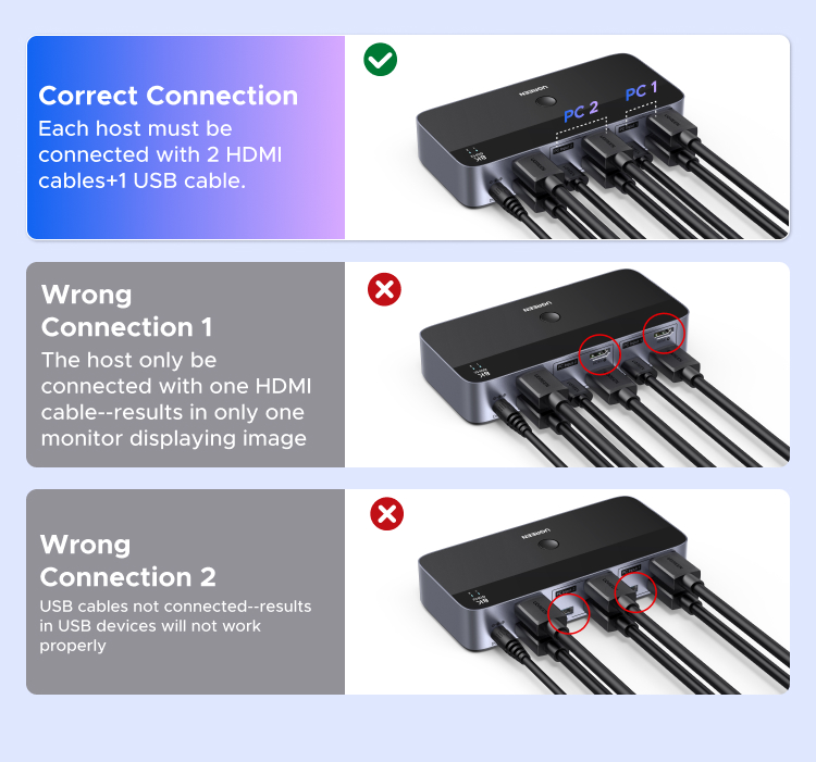 UGREEN 8K@60Hz Dual HDMI 2.1 KVM Switch Ultra HD USB 3.0 Dual-Monitor ...
