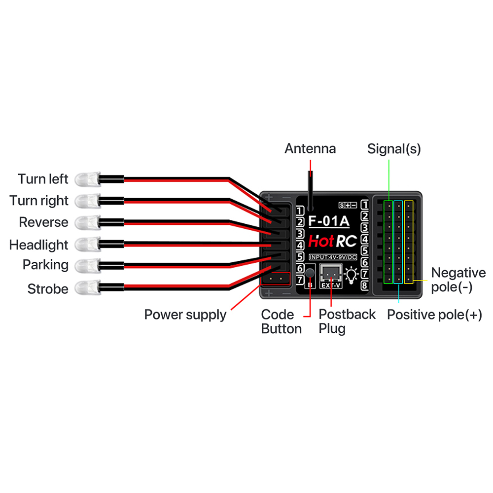 HotRC 4/5/6/8CH RC Receiver 2.4GHz Multi Channels Receivers with Gyro ...